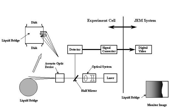 Result of This Period